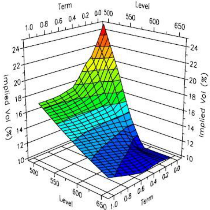 隐含波动率曲面和套利策略 - BigQuant AI量化
