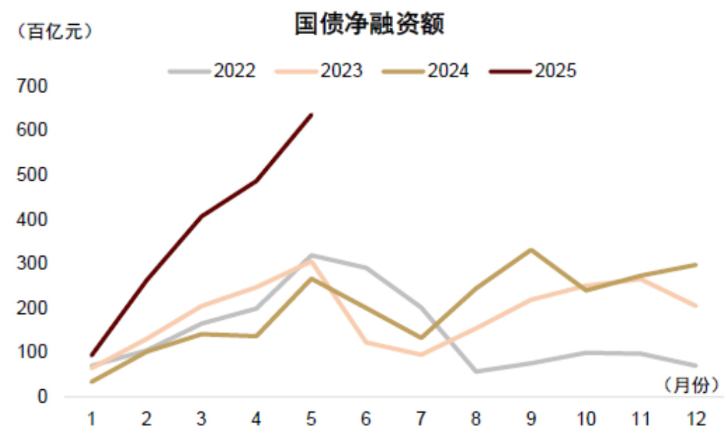 中金2025下半年展望 | A股市场：韧稳致远 - BigQuant AI量化