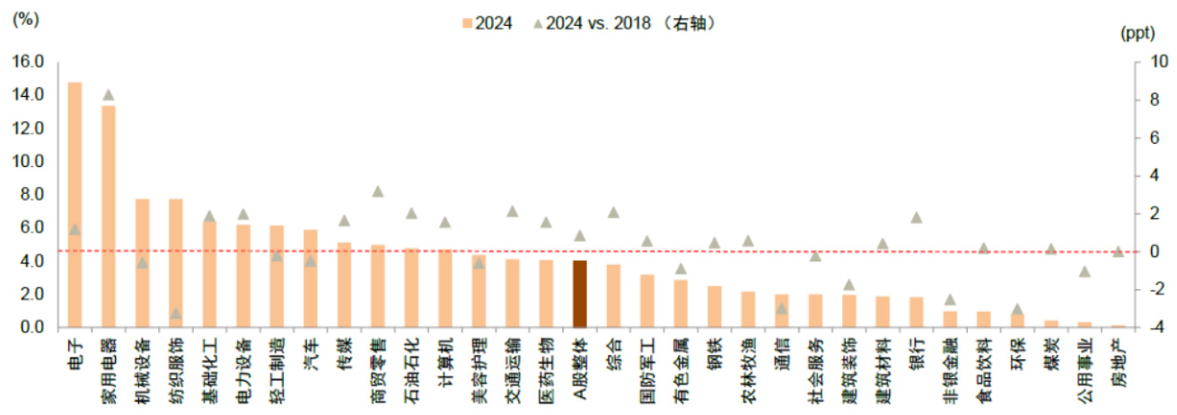 中金2025下半年展望 | A股市场：韧稳致远 - BigQuant AI量化