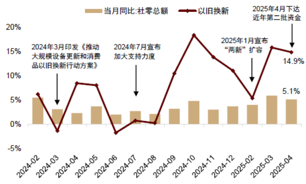 中金2025下半年展望 | A股市场：韧稳致远 - BigQuant AI量化
