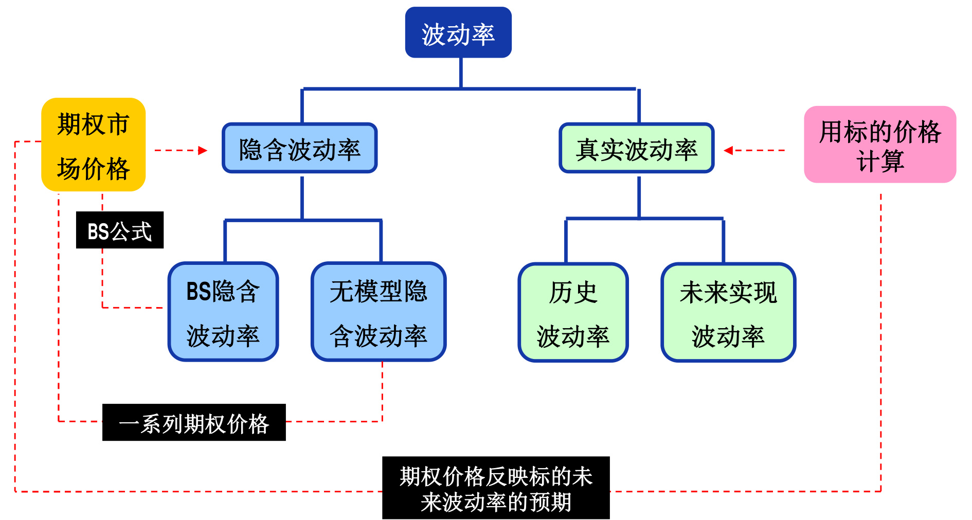 你所不完全了解的隐含波动率波动率系列研究之一 - BigQuant AI量化