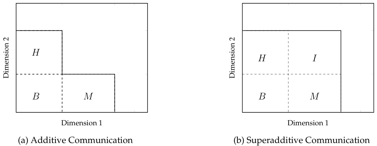 The Turing Valley: How AI Capabilities Shape Labor Income - BigQuant AI量化