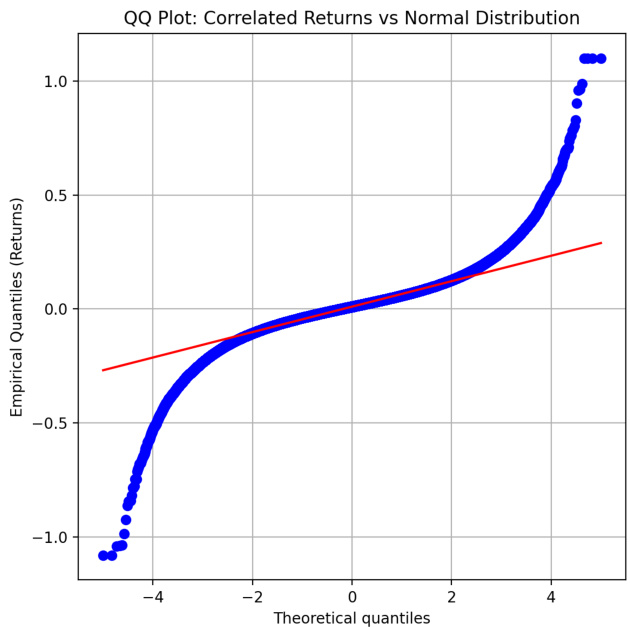 Stylized facts and statistical issues in PEPP products - BigQuant AI量化