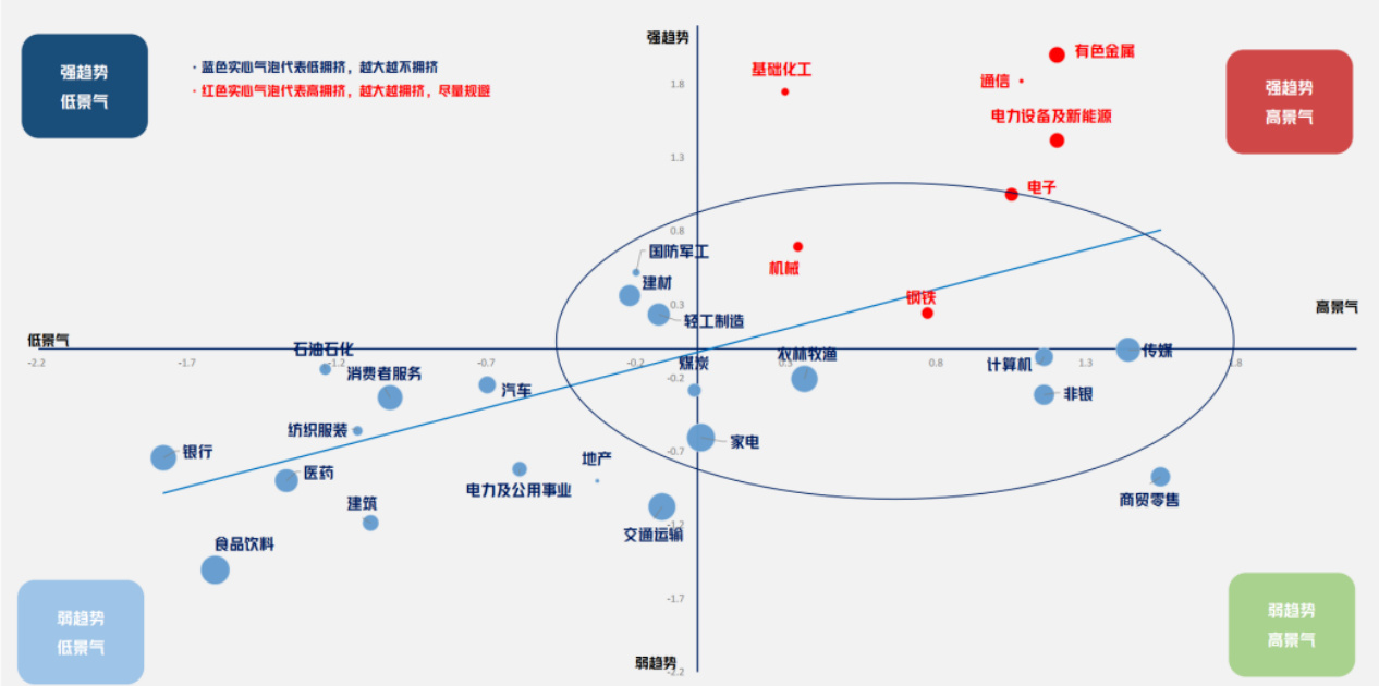 国盛量化 | 行业ETF配置模型2025年超额21.4% - BigQuant AI量化