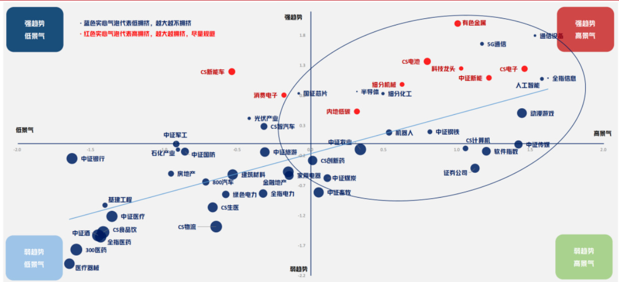 国盛量化 | 行业ETF配置模型2025年超额21.4% - BigQuant AI量化