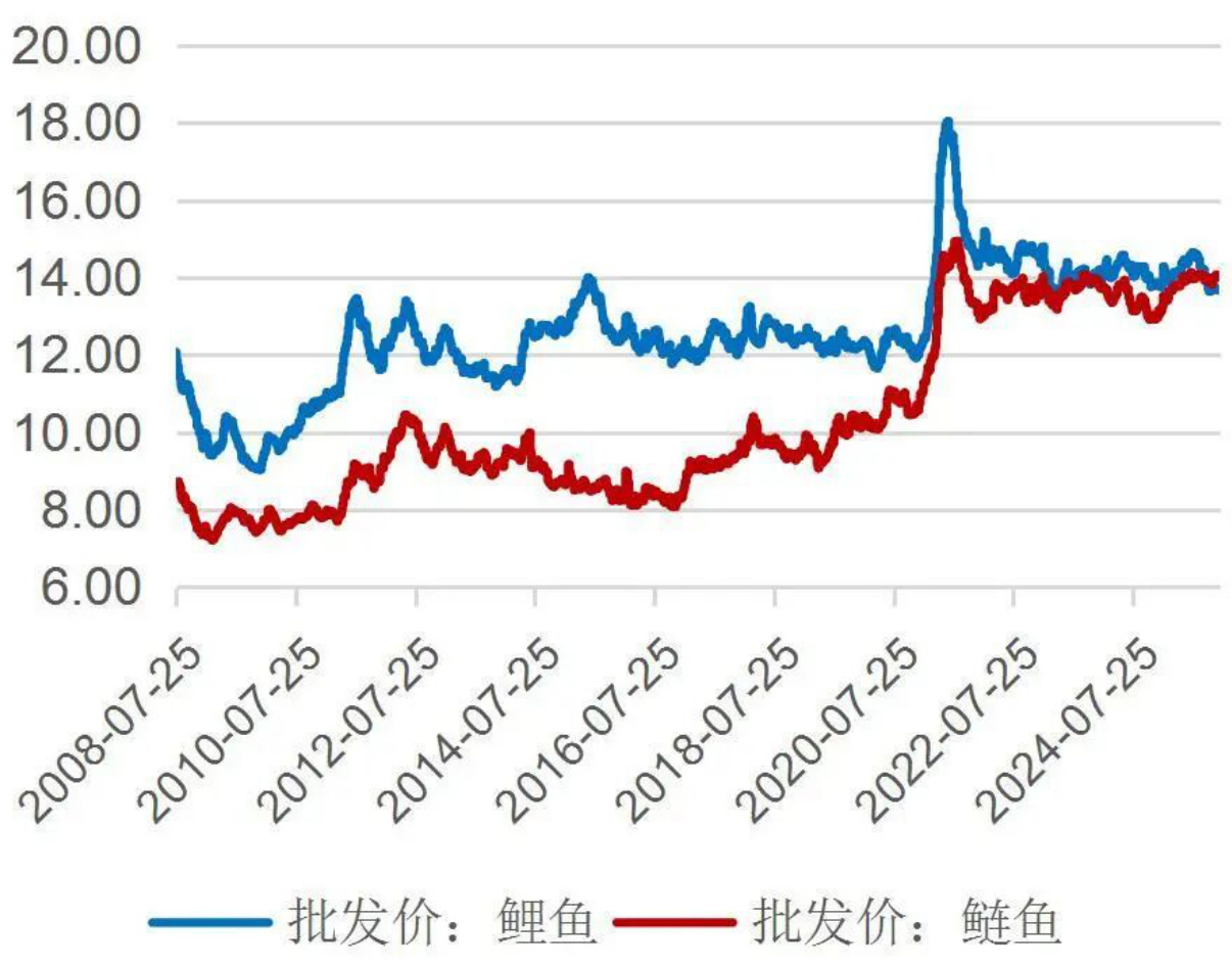 【山证农业】农业行业周报：建议关注生猪养殖行业的新一轮产能去化 - BigQuant AI量化