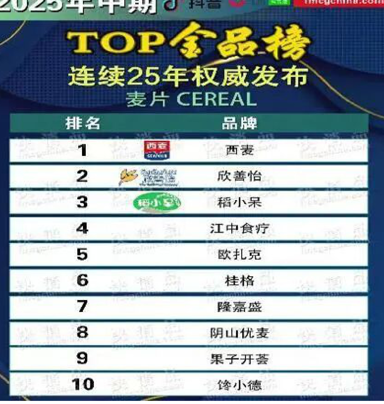 【山证食饮】西麦食品深度报告：燕麦龙头引领行业发展，大健康二次增长空间广阔 - BigQuant AI量化