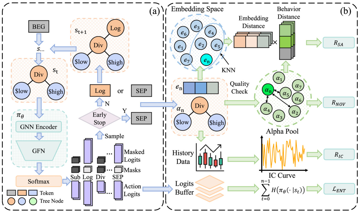 ALPHASAGE: ΔS TRUCTURE-AWARE ALPHA MINING VIA G FLOWNETS FOR ROBUST ...