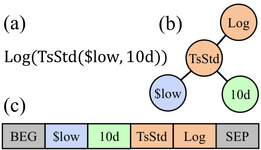 ALPHASAGE: ΔS TRUCTURE-AWARE ALPHA MINING VIA G FLOWNETS FOR ROBUST ...