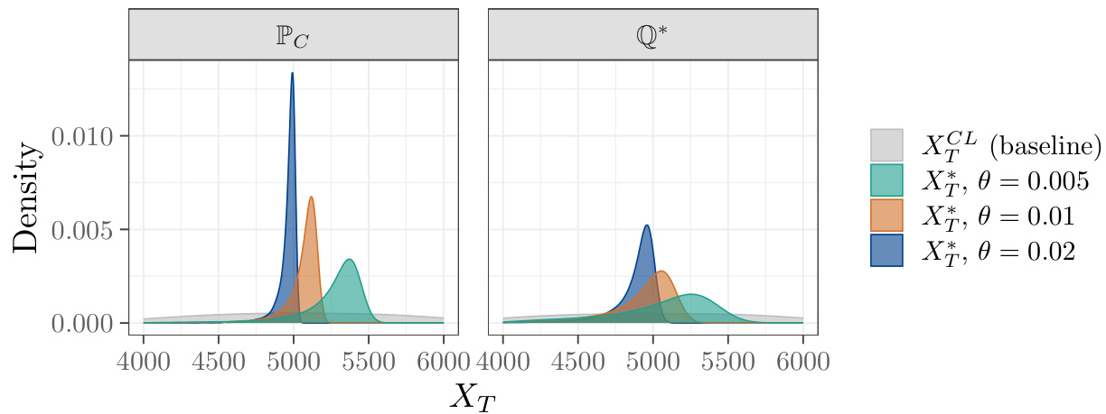 Model Combination in Risk Sharing under Ambiguity - BigQuant AI量化