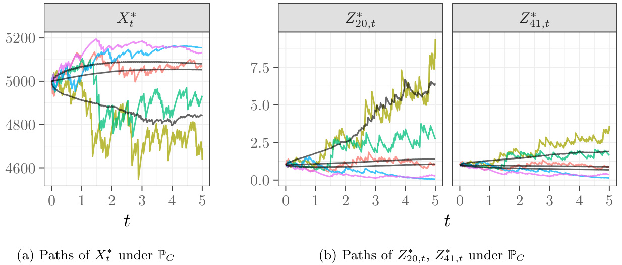 Model Combination in Risk Sharing under Ambiguity - BigQuant AI量化