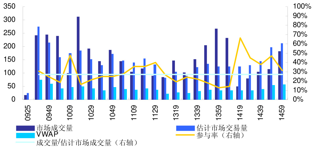指数基金管理的调仓与交易 - BigQuant AI量化