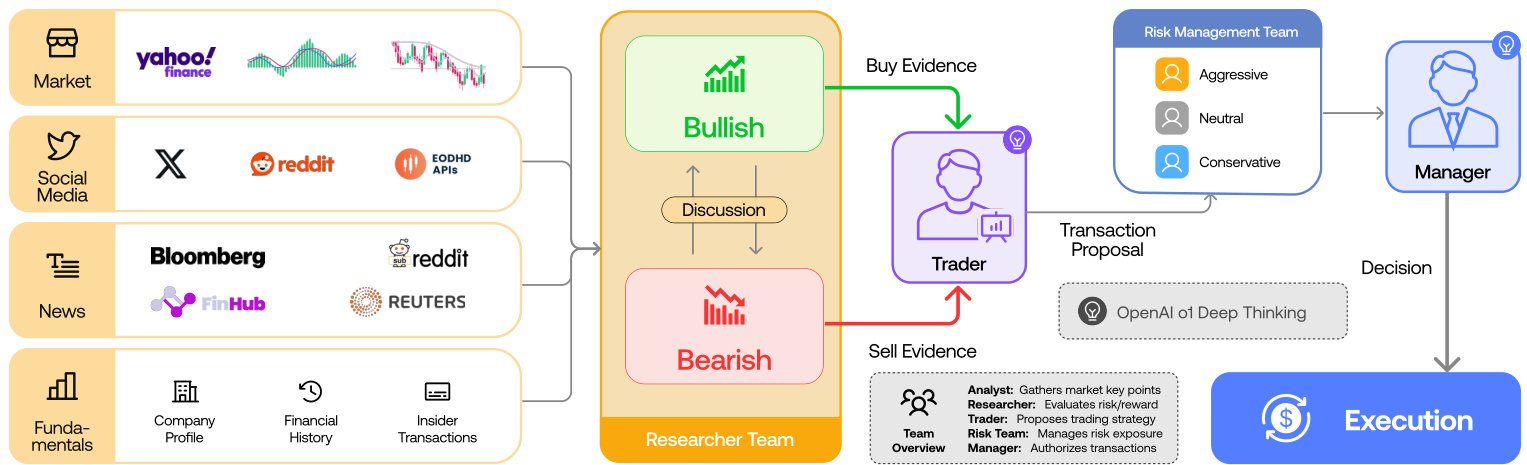 TradingAgents: Multi-Agents LLM Financial Trading Framework - BigQuant AI量化