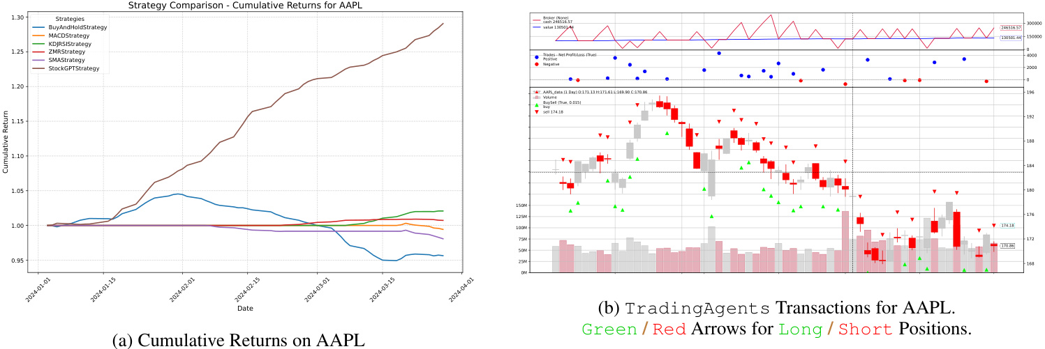 TradingAgents: Multi-Agents LLM Financial Trading Framework - BigQuant AI量化
