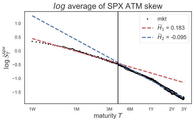 Volatility models in practice: Rough, Path-dependent or Markovian ...