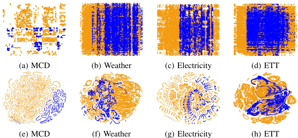 History Is Not Enough: An Adaptive Dataflow System for Financial Time ...