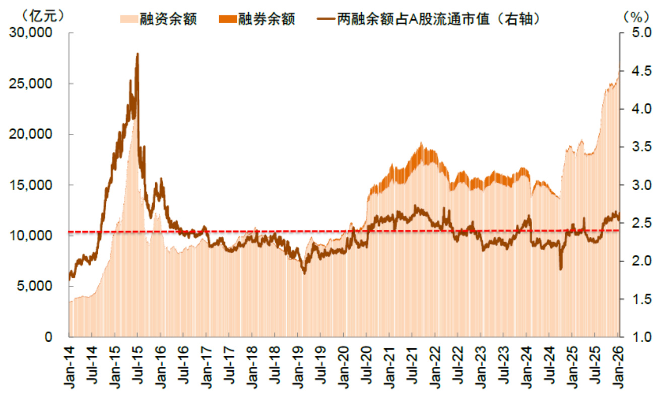 中金 | “稳市”机制研究系列（2）：两融制度调整强化“稳市”能效 - BigQuant AI量化