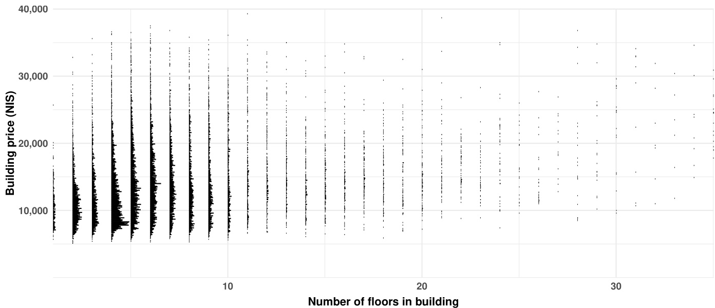Regulation and Frontier Housing Supply - BigQuant AI量化