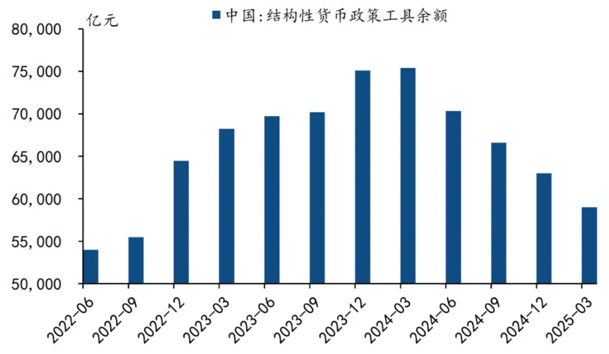 国泰海通｜宏观：结构性宽松继续——1月15日央行结构性降息快评 - BigQuant AI量化