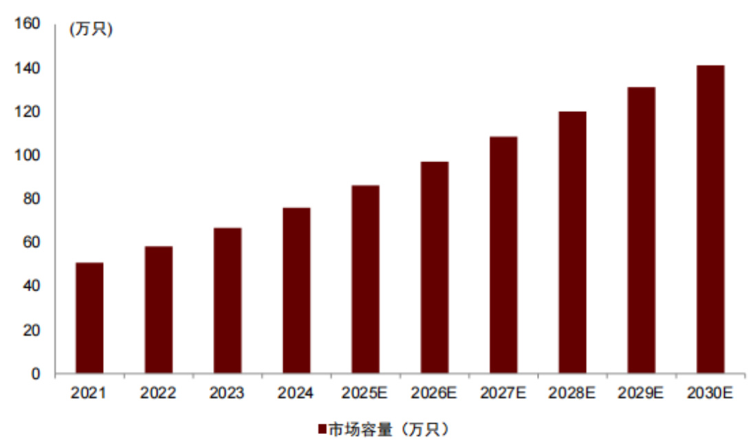 中金 | 人机系列05：灵巧手，人形机器人能力跃迁的关键支点 - BigQuant AI量化