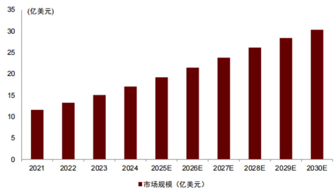 中金 | 人机系列05：灵巧手，人形机器人能力跃迁的关键支点 - BigQuant AI量化