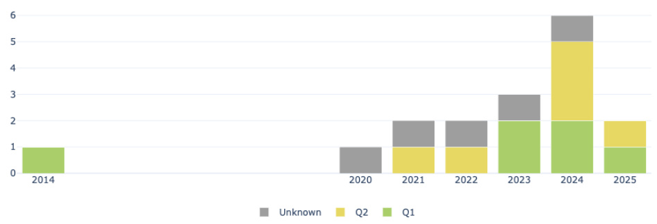An Algorithmic Framework for Systematic Literature Reviews: A Case Study for Financial ...