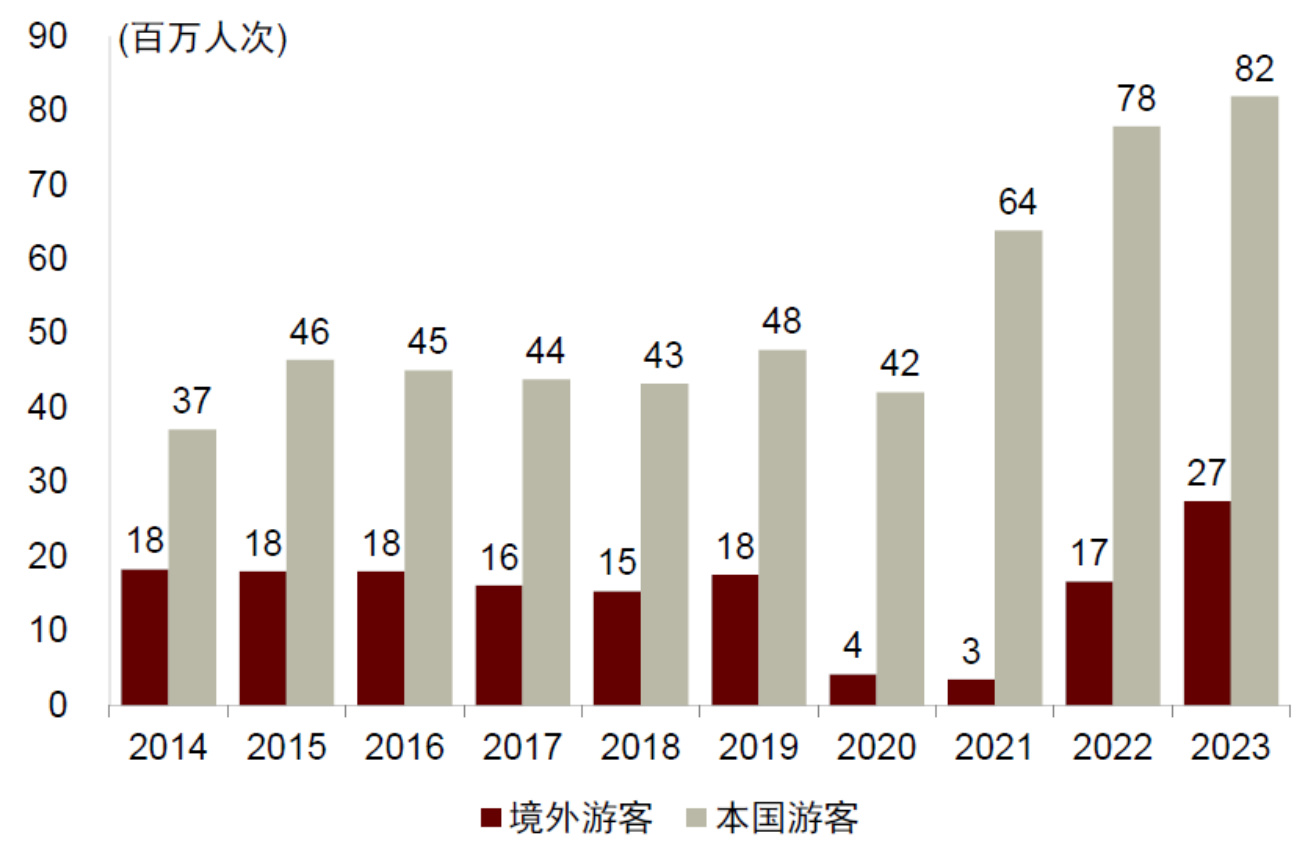 国别研究系列之沙特阿拉伯篇（二）： 2030愿景 构建多元化未来 - BigQuant AI量化