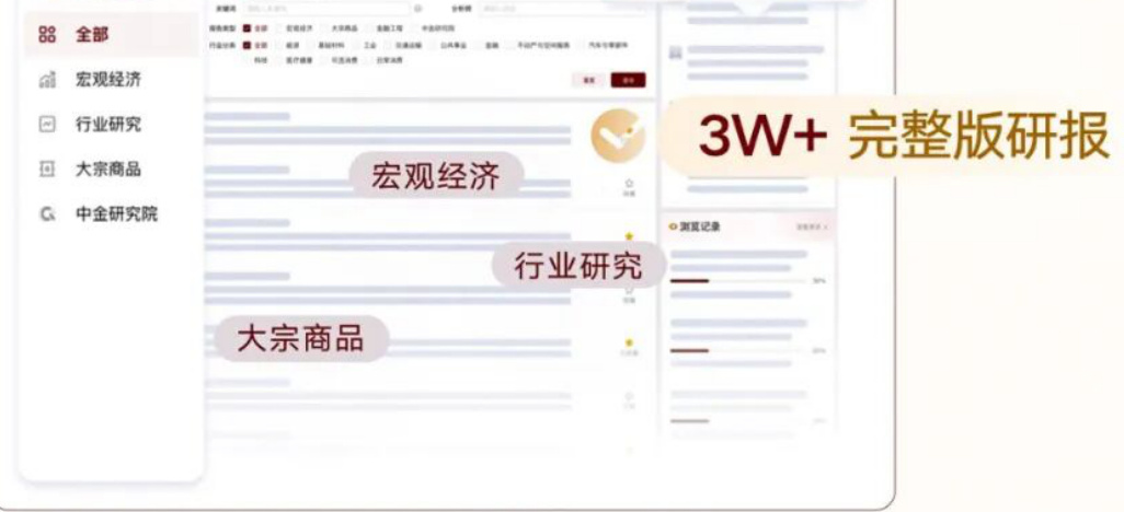 诚邀体验 | 中金点睛数字化投研平台 - BigQuant AI量化