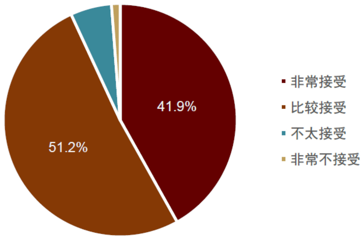 中金 | AI文娱观察：AI智趣，玩具新章 - BigQuant AI量化