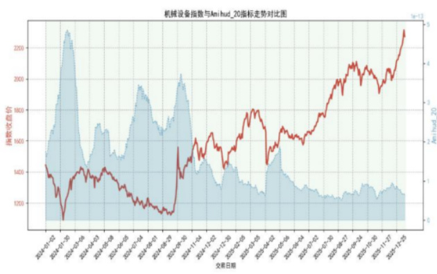 【广发金工】交易热度监控体系探讨 - BigQuant AI量化
