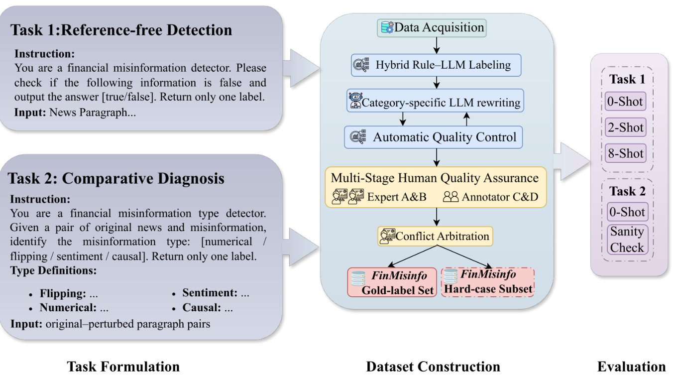 All That Glisters Is Not Gold: A Benchmark for Reference-Free ...
