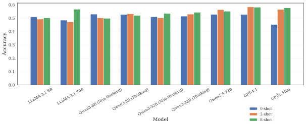All That Glisters Is Not Gold: A Benchmark for Reference-Free ...