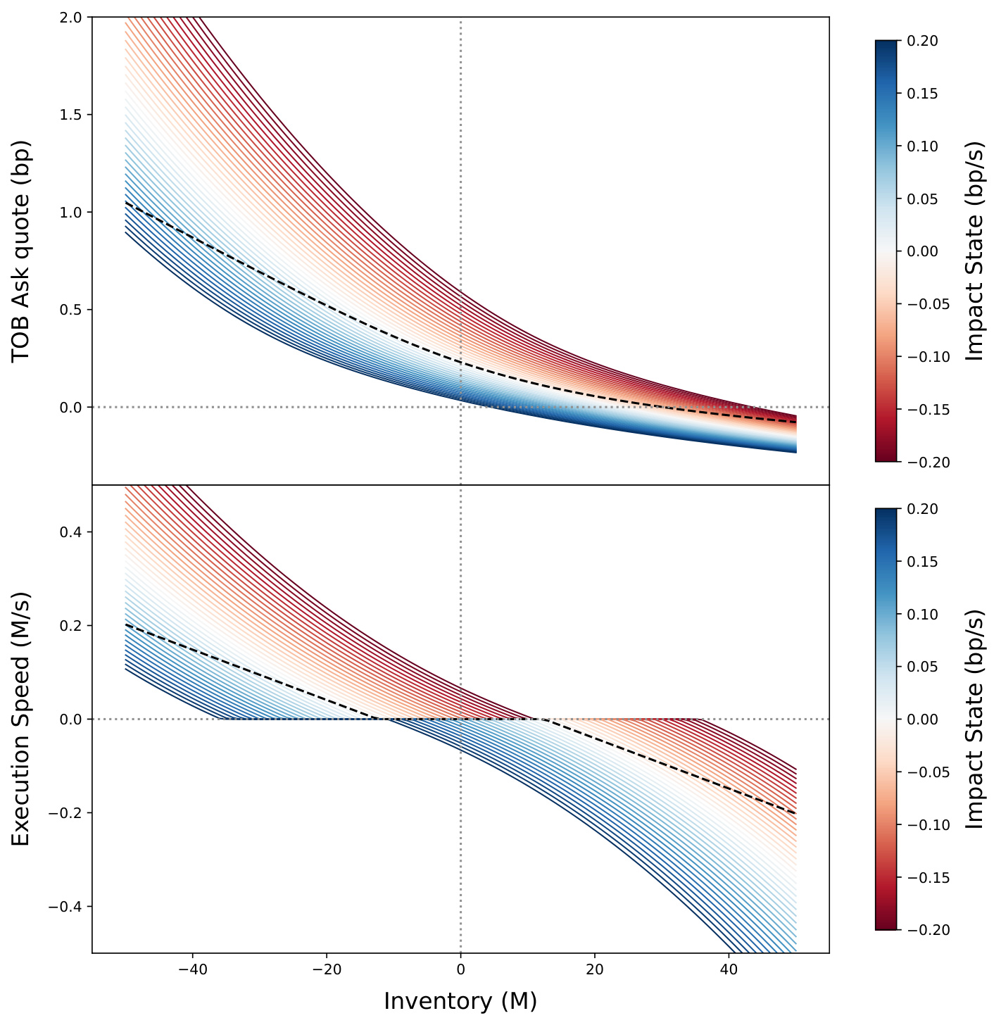 Market Making and Transient Impact in Spot FX - BigQuant AI量化