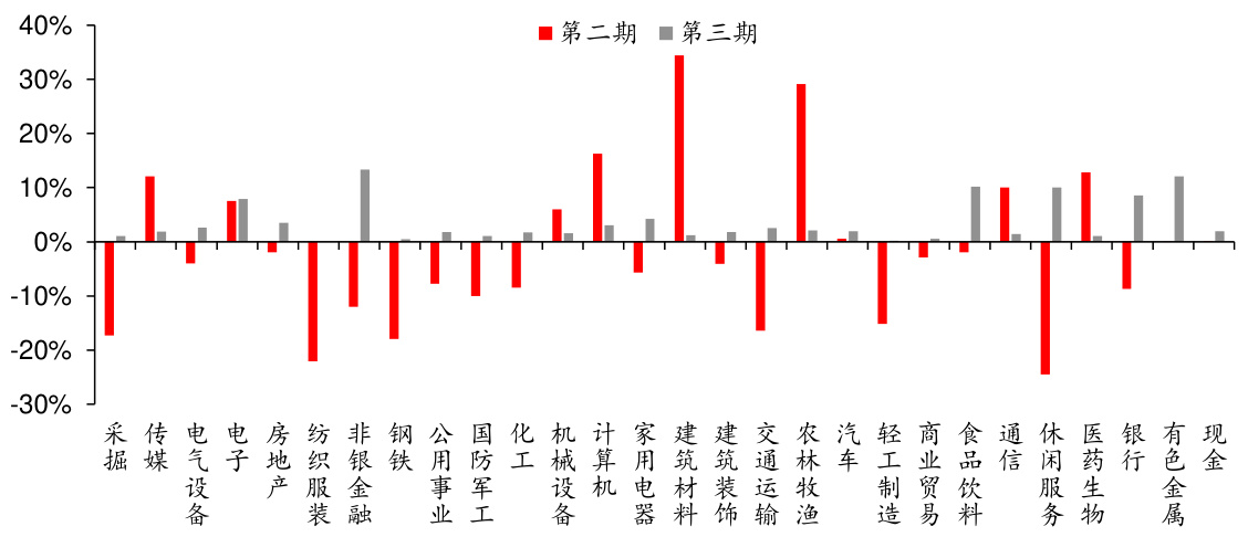Brinson 绩效归因模型原理与实践 - BigQuant AI量化