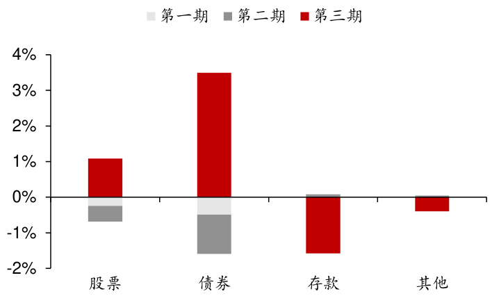 Brinson 绩效归因模型原理与实践 - BigQuant AI量化