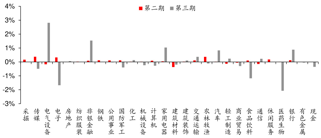Brinson 绩效归因模型原理与实践 - BigQuant AI量化