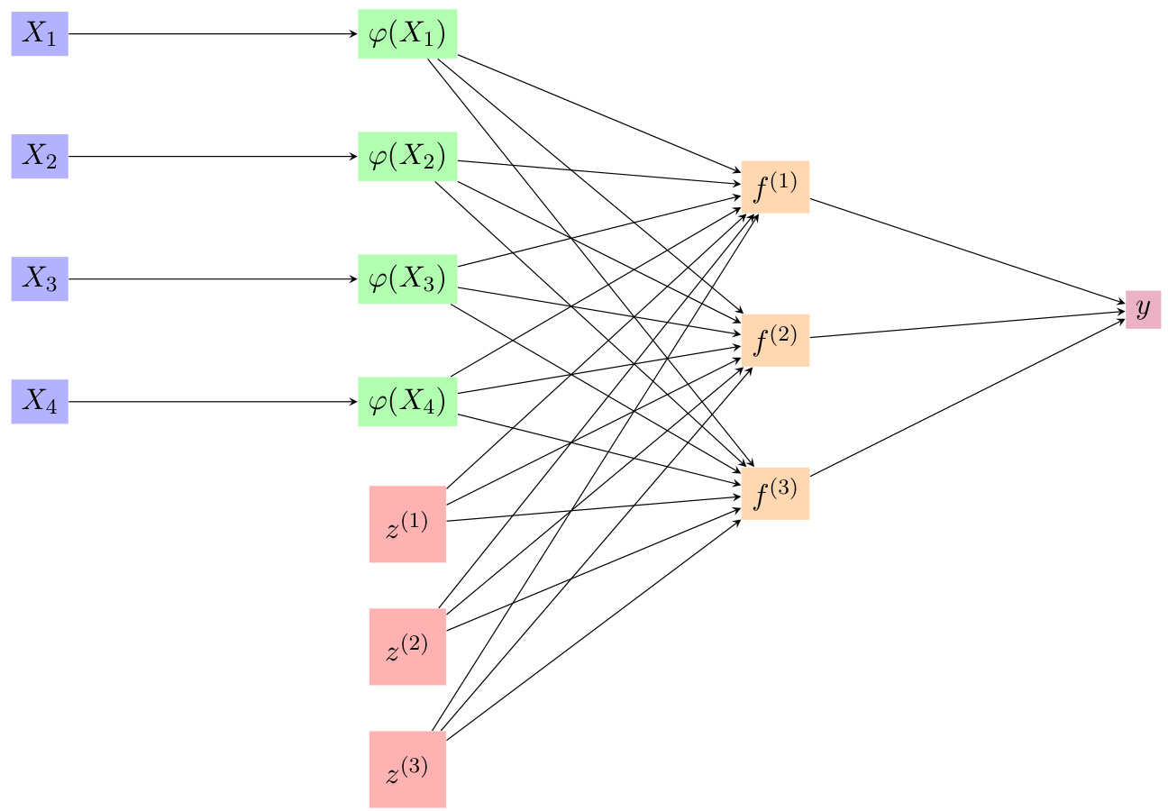 Kernel Three Pass Regression Filter - BigQuant AI量化