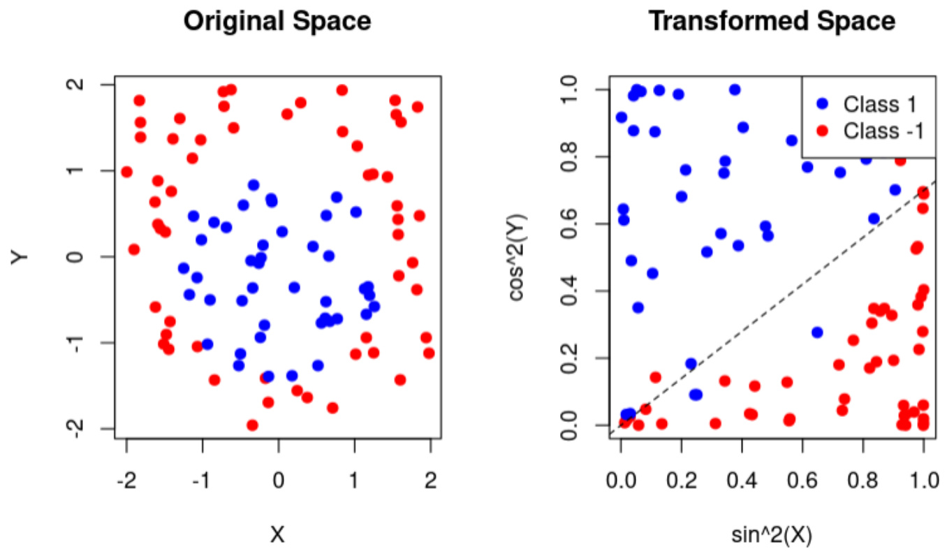 Kernel Three Pass Regression Filter - BigQuant AI量化