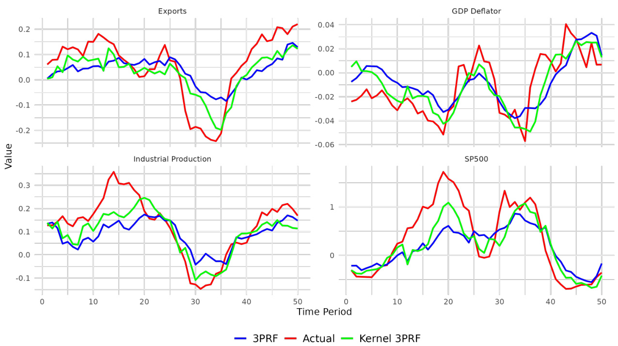 Kernel Three Pass Regression Filter - BigQuant AI量化