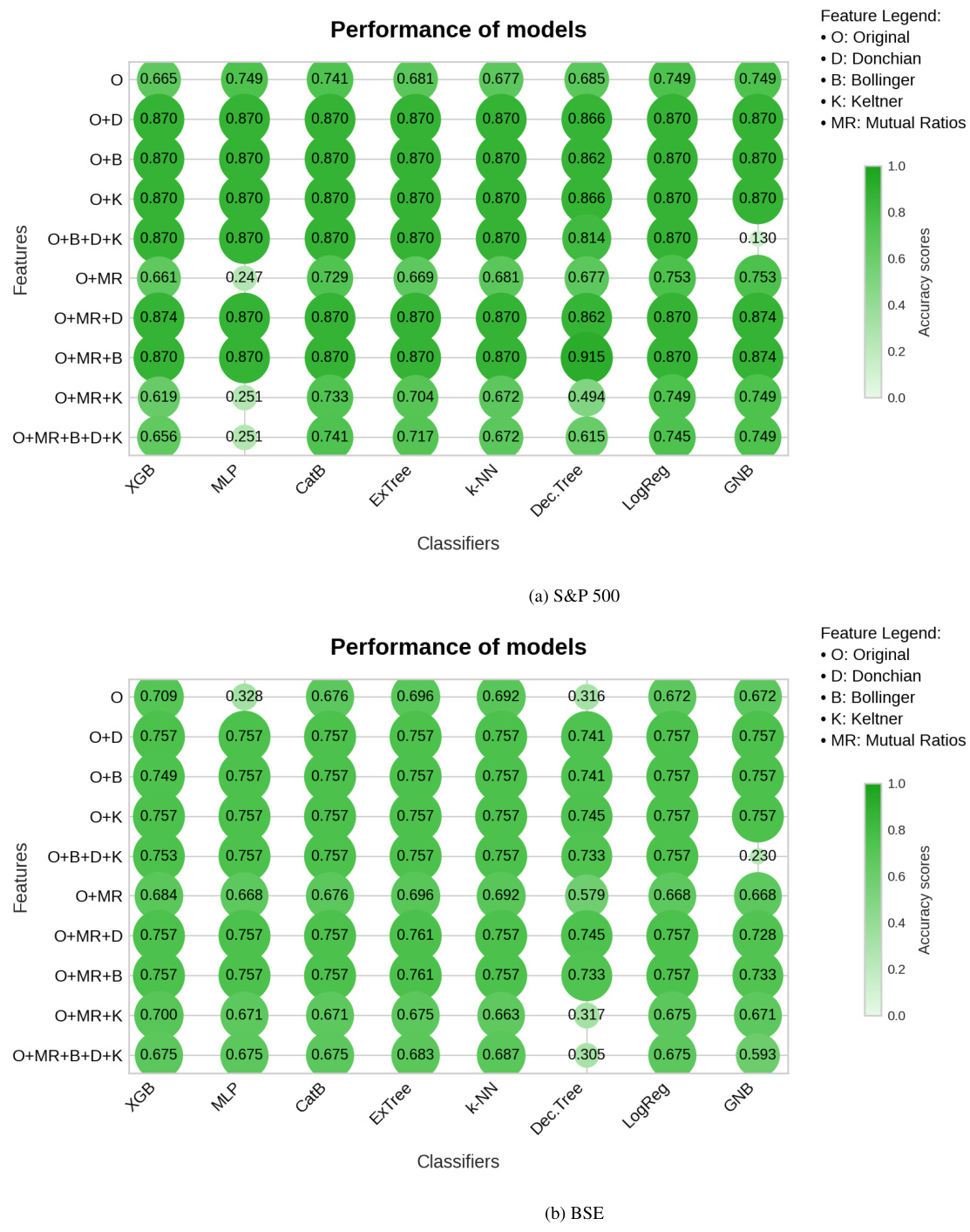 Demystifying the trend of the healthcare index: Is historical price a ...