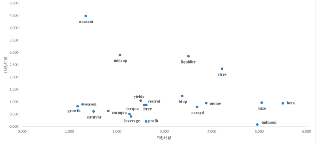 Barra模型 (CNE6)介绍与应用 - BigQuant AI量化