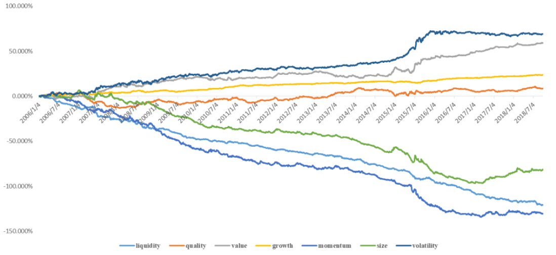 Barra模型 (CNE6)介绍与应用 - BigQuant AI量化