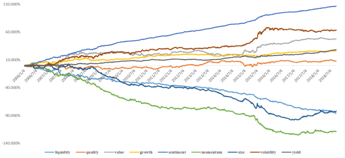 Barra模型 (CNE6)介绍与应用 - BigQuant AI量化