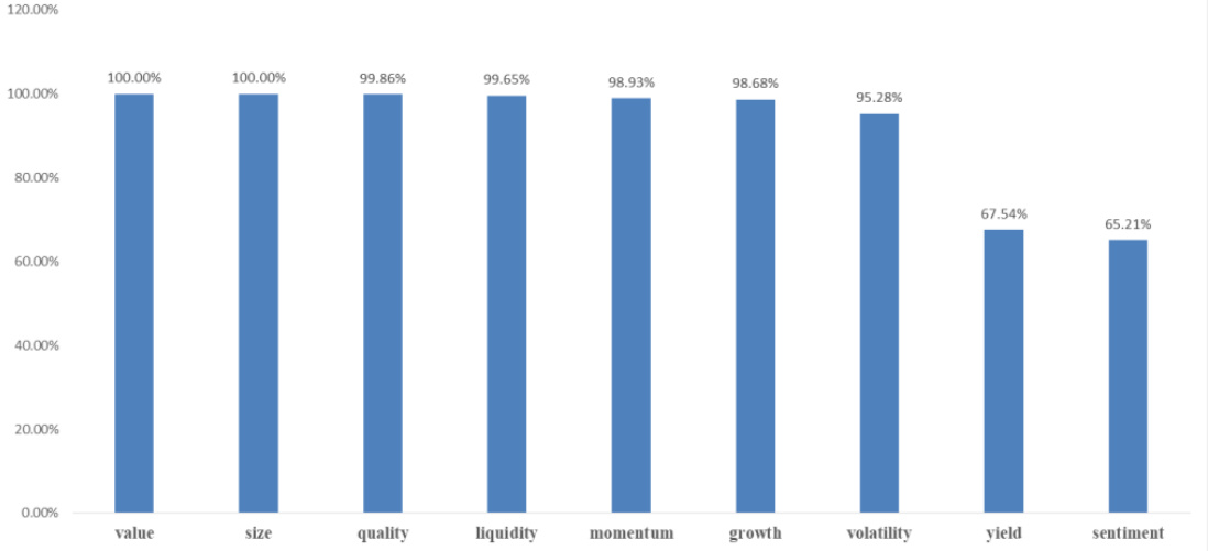 Barra模型 (CNE6)介绍与应用 - BigQuant AI量化