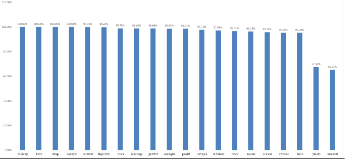 Barra模型 (CNE6)介绍与应用 - BigQuant AI量化