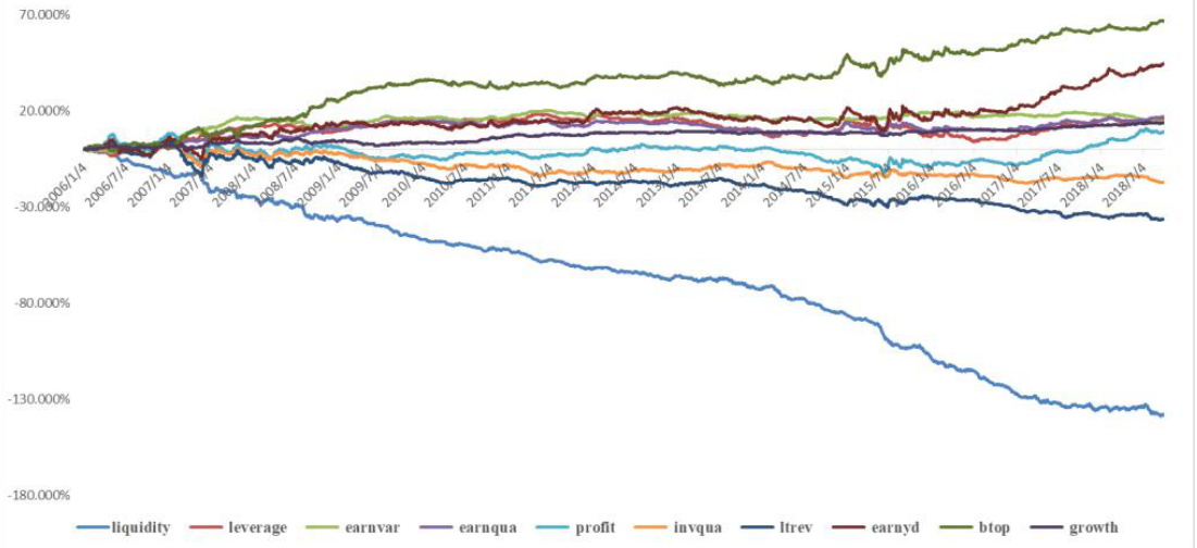 Barra模型 (CNE6)介绍与应用 - BigQuant AI量化