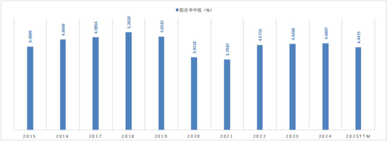 基金深度报告：美国REITs梳理专题 - BigQuant AI量化