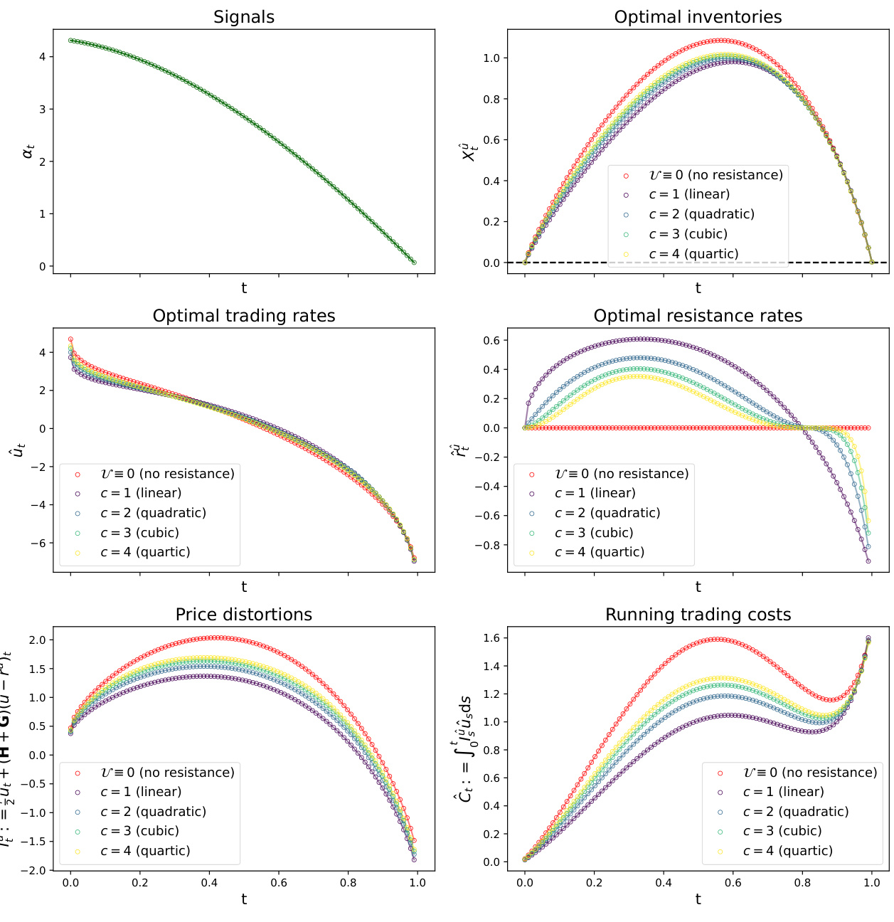 Trading with market resistance and concave price impact - BigQuant AI量化