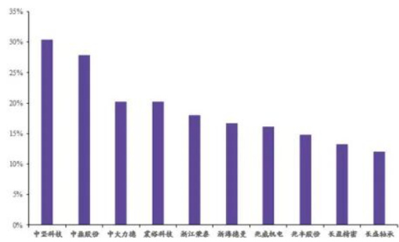 【华鑫汽车|行业周报】Optimus Gen3设计已定型，我国新增20万颗卫星申请 - BigQuant AI量化
