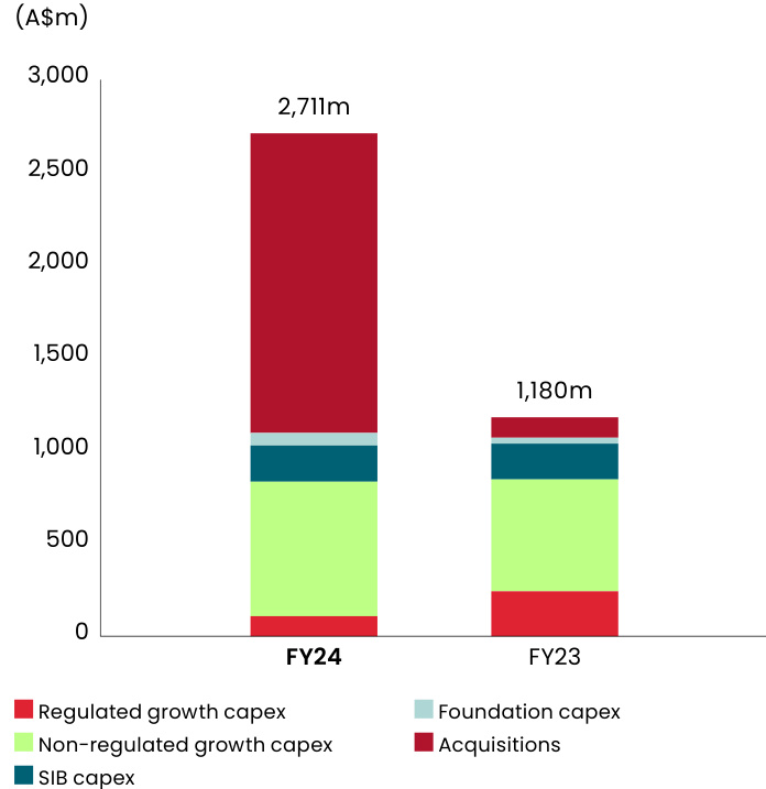 Securing Australia’s energy future Annual Report 2024 - BigQuant AI量化